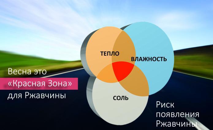 Купить антикоррозийное средство Т-40 по доступной цене